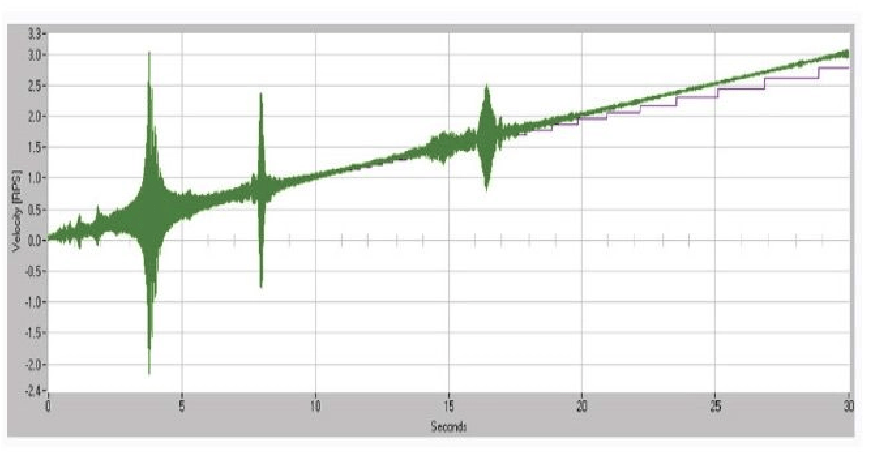 Zero-Tech: Zero Detent Torque Motors | Lin Engineering