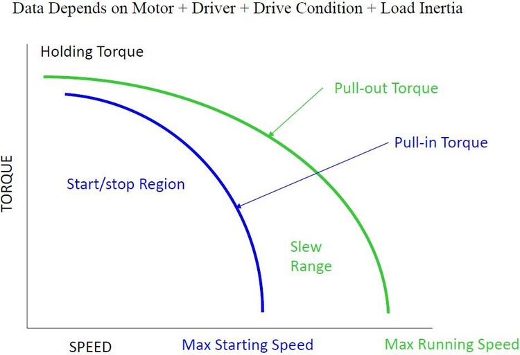 Stepper Motor Selection and Sizing | News | Lin Engineering