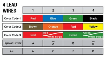 Motor Wiring Diagrams | Lin Engineering