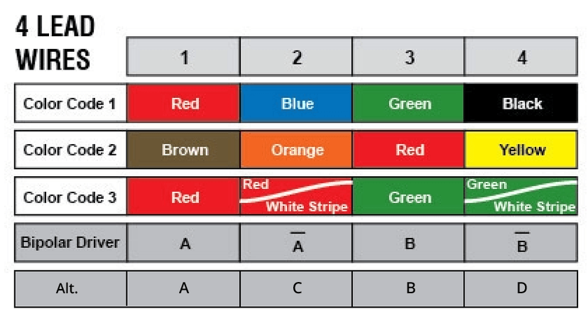 Motor Wiring Diagrams | Lin Engineering