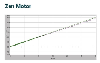 ZN417 series of Hybrid Stepper Motors | Lin Engineering