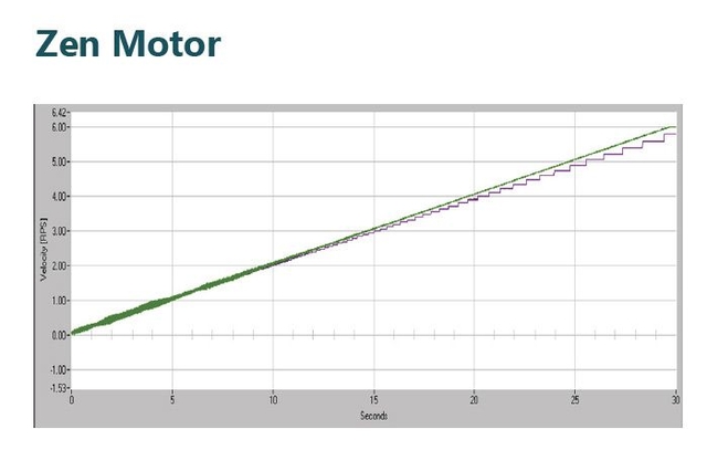 ZN417-17-02 | Hybrid Stepper Motor | Lin Engineering