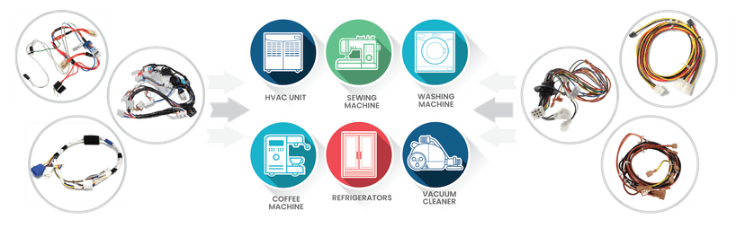 In-House Wire Harness Customizations | Lin Engineering