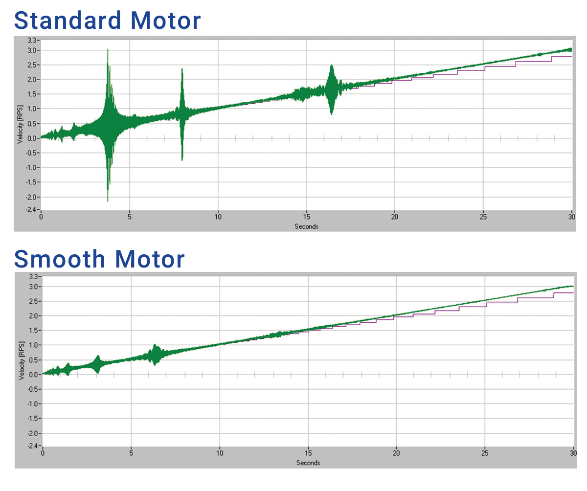Ultra Slim NEMA 17 Motor | Lin Engineering