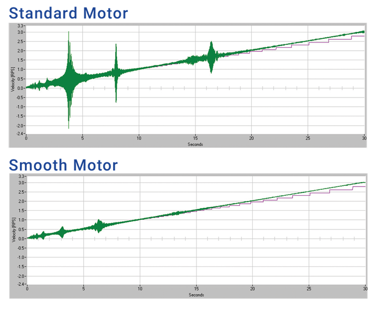 Ultra-Slim Stepper Motor with 5:1 Integrated Gearbox