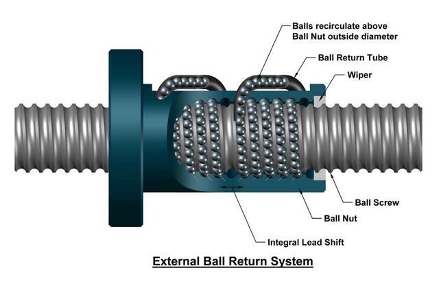 Ball Screws for Linear Actuators | Lin Engineering