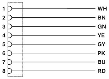 KCD Encoder Cable | Encoder Cable | Lin Engineering
