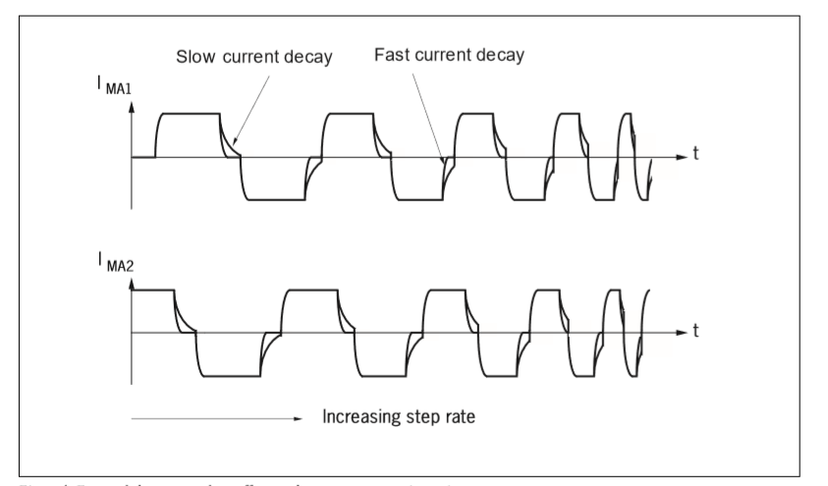 Tips on How to Reduce Stepper Motor Resonance | News