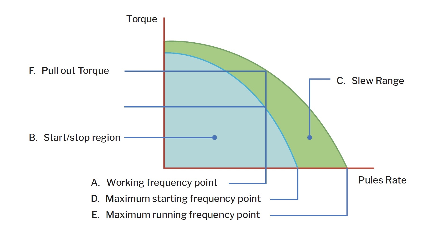 Load Calculations and Tips for Using Stepper Motors | News