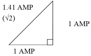 AMPS Phase vs. AMPS Peak | News | Lin Engineering