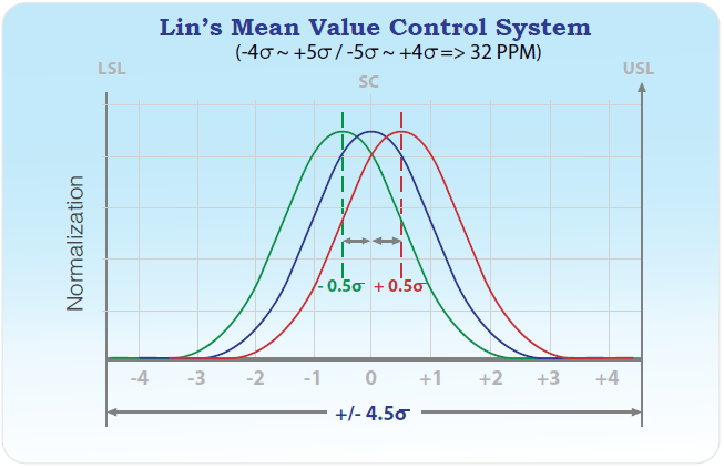 How Does Quality Distinguish Itself in a Step Motor | News