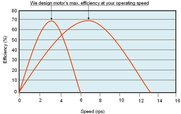 Stepper Motor Semi Conductor Application Requirements | News