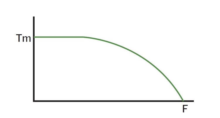 Load Calculations and Tips for Using Stepper Motors | News
