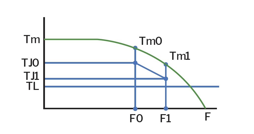 Load Calculations and Tips for Using Stepper Motors | News