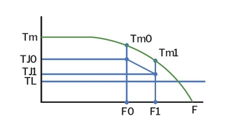 Load Calculations and Tips for Using Stepper Motors | News