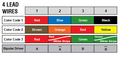 Motor Wiring Diagrams | Lin Engineering