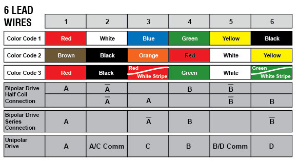 Motor Wiring Diagrams | Lin Engineering