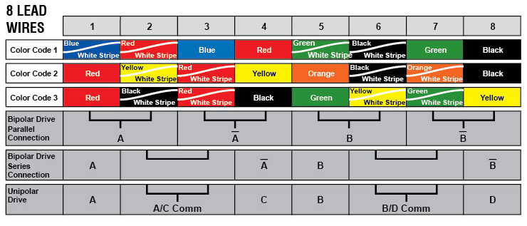 Motor Wiring Diagrams | Lin Engineering