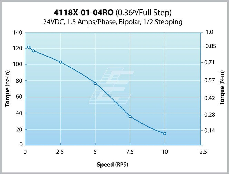 Slim Planetary Gearbox for NEMA 17 Stepper Motors