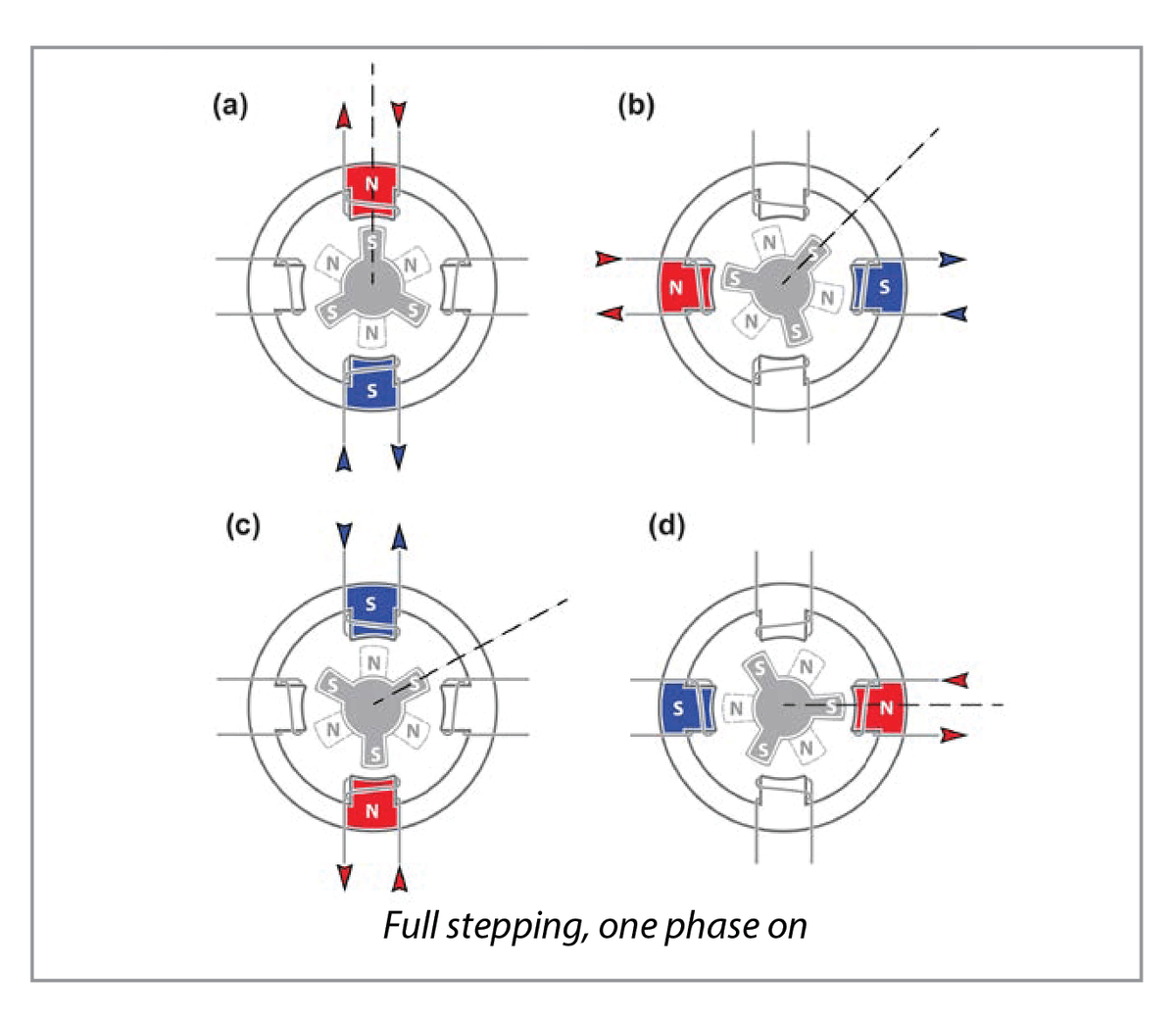 Hybrid Stepper Motors | Lin Engineering