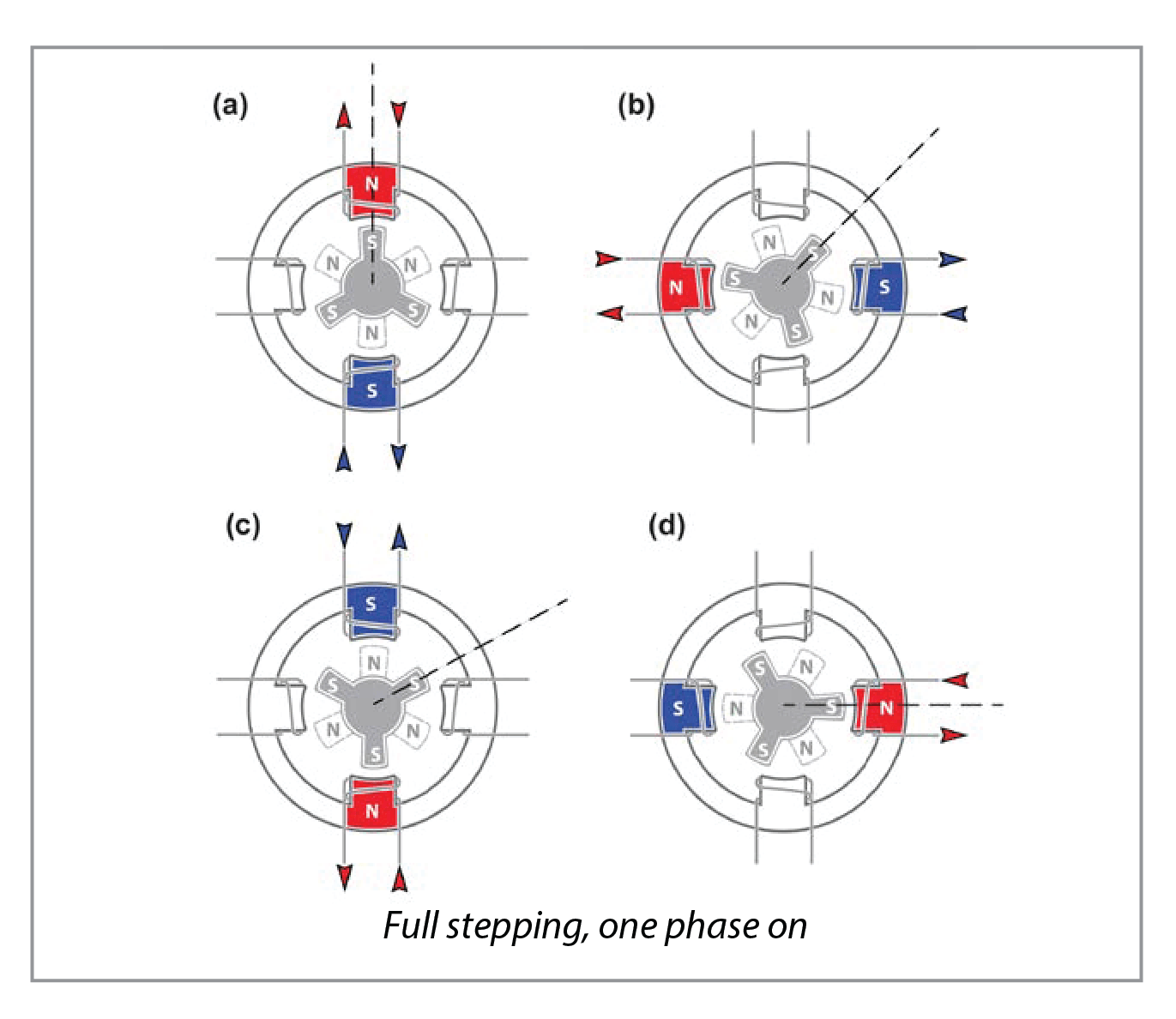 Hybrid Stepper Motors | Lin Engineering