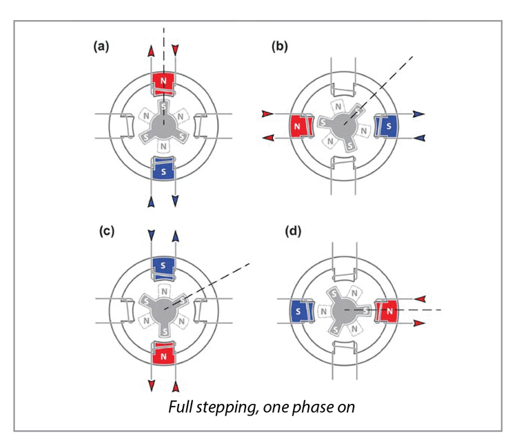 Hybrid Stepper Motors | Lin Engineering
