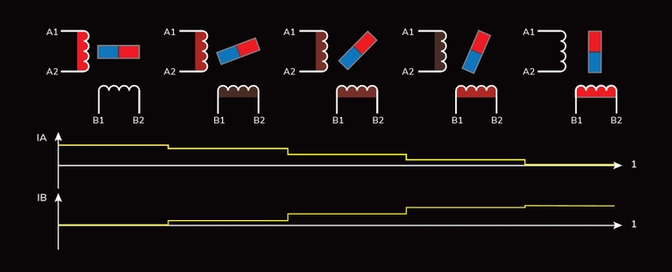 Increase Accuracy in Stepper & Electric Motors | News