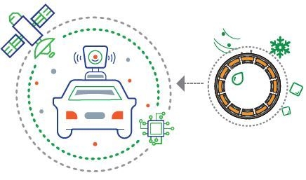 Four Critical Motor Requirements Needed for a LiDAR System | News