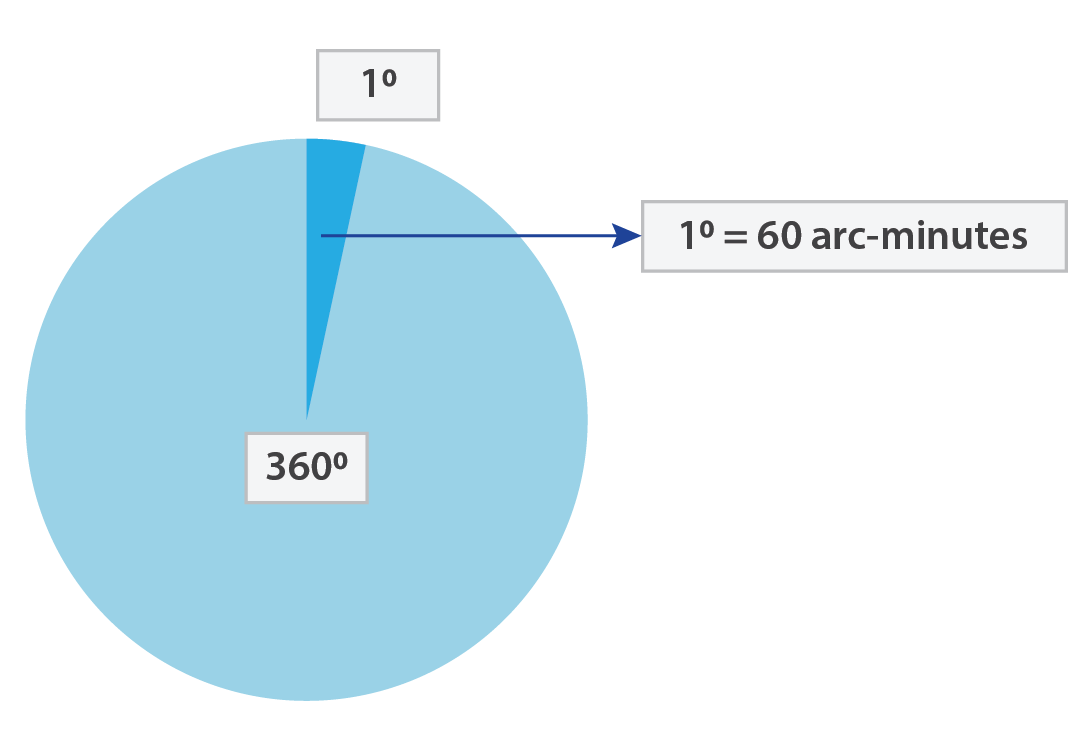 Hybrid Stepper Motors | Lin Engineering