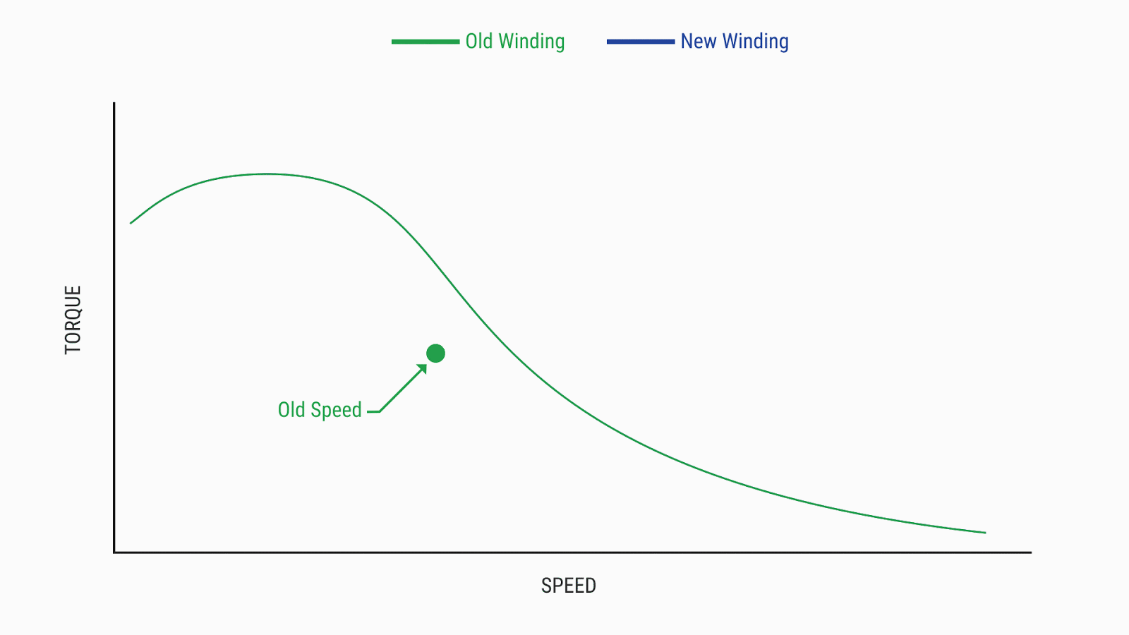 Customize winding of Hybrid Stepper Motors for Higher Efficiency | News