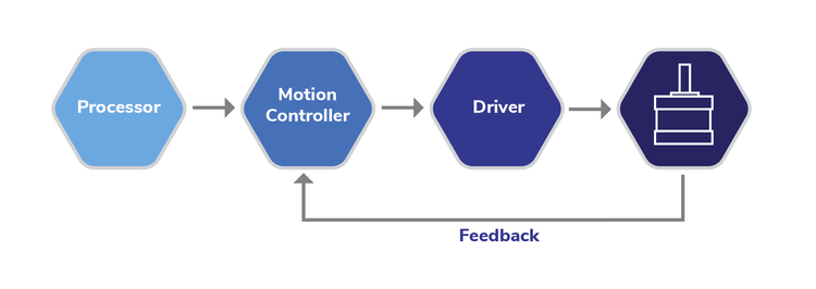 Advantages of Servo BLDC Motors in Automated Guided Vehicles | News