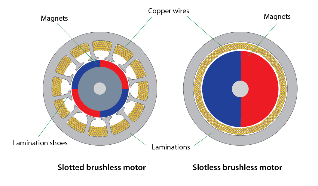 SLO13CH026 Series of Slotless BLDC Motors | Lin Engineering