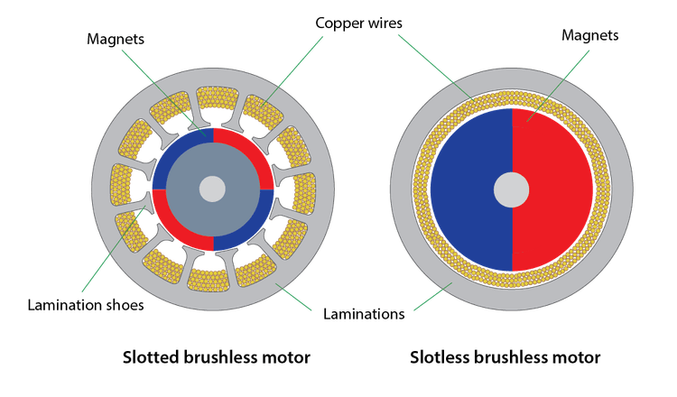 SL013CH038-04 | Slotless BLDC Motor | Lin Engineering