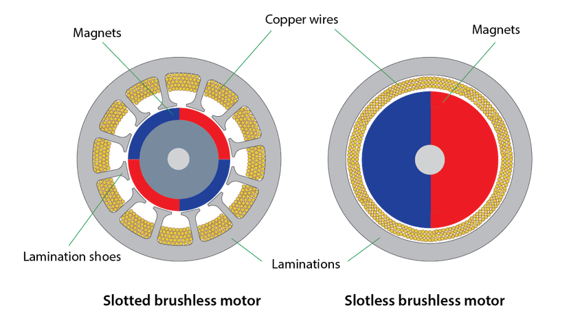 SL013CH038-04 | Slotless BLDC Motor | Lin Engineering